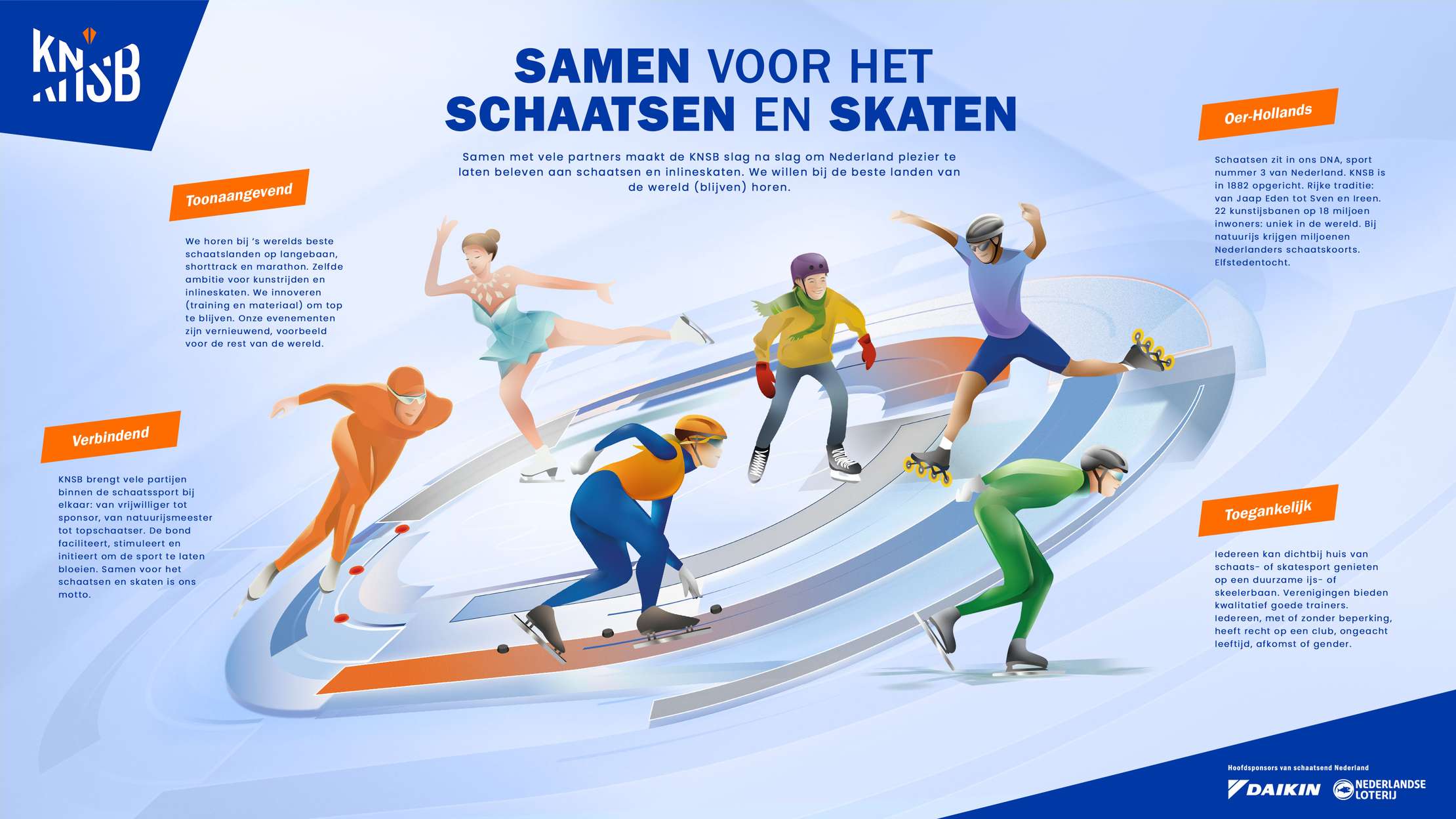 Missie en waarden | KNSB