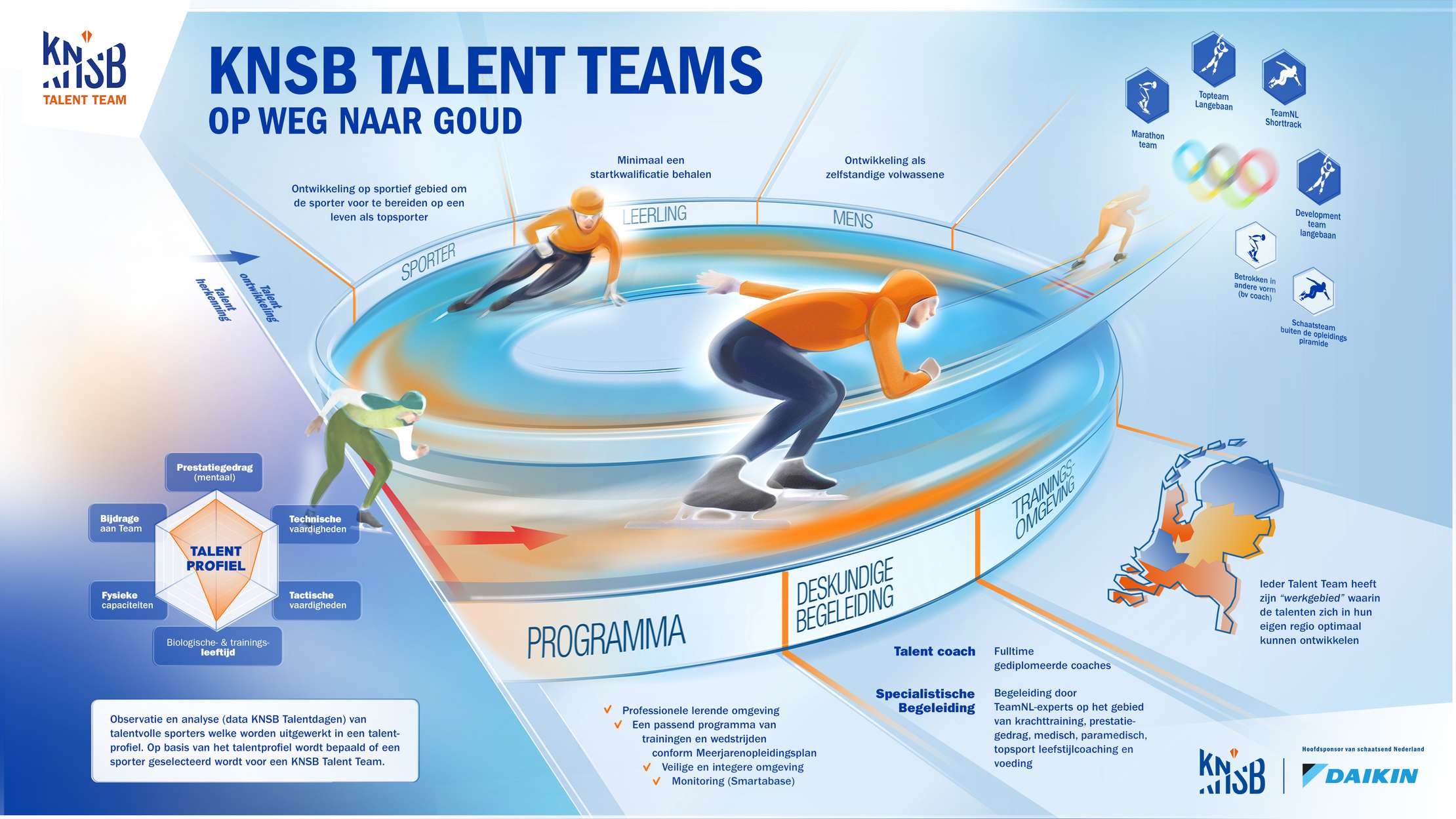 Hoe herken en ontwikkel je talent | KNSB